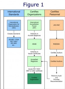 ISO 14001 Registration - How it Works - Environmental Compliance ...