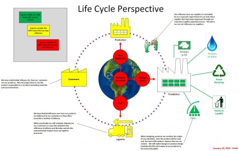 ISO 14001:2015 - What is a “Life Cycle Perspective”? - Environmental ...